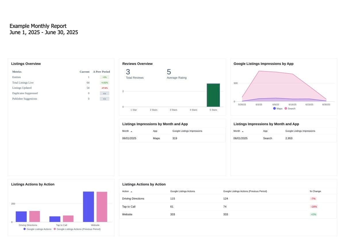 SEO Monthly Report Overview