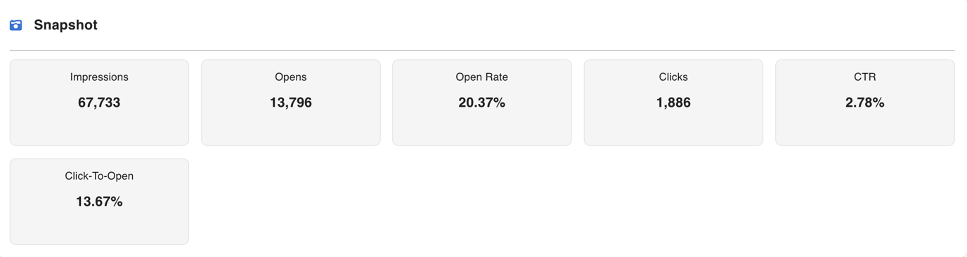 How Do I Access Email Reporting?
